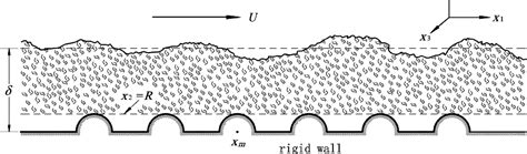 Figure 1 From Assessment Of The Contribution Of Surface Roughness To Airframe Noise Semantic