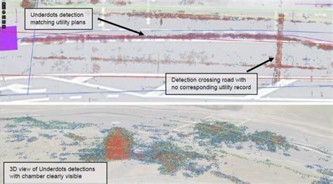 Underdots Intuitive Point Cloud Visualization Of Ground Penetrating Radar Gpr Data Sensors