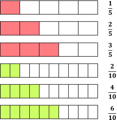 Soal Matematika Kelas 4 Sd Bab Pecahan Senilai Lembar Ke 2 Bimbel Brilian
