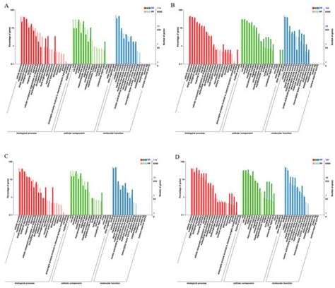The Transcriptomic Landscape Of Molecular Effects After Sublethal Exposure To Dinotefuran On