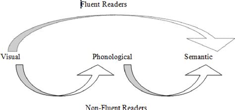 Figure 1 From Comparative Effects Of Two Error Correction Procedures