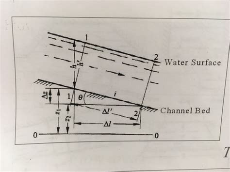 Lecture Introduction To Open Channel Uniform Flow Flashcards Quizlet