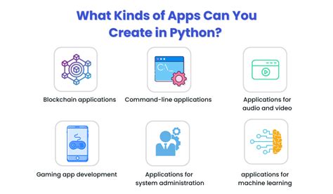 experience endless possibilities with python app development
