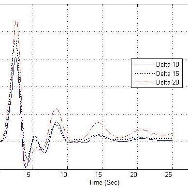 Position Error Of Joint Download Scientific Diagram
