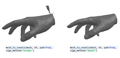 mesh to voxel incorrect · issue 3 · marian42 mesh to sdf · github