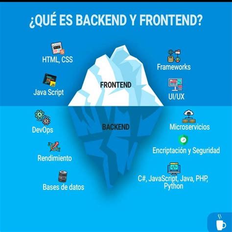 Pin De Yoli En U Informatica Programacion Tecnologias De La Informacion Y Comunicacion