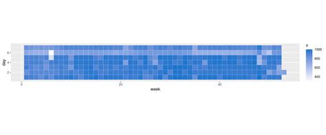 5 example charts with ggplot2 albert rapp