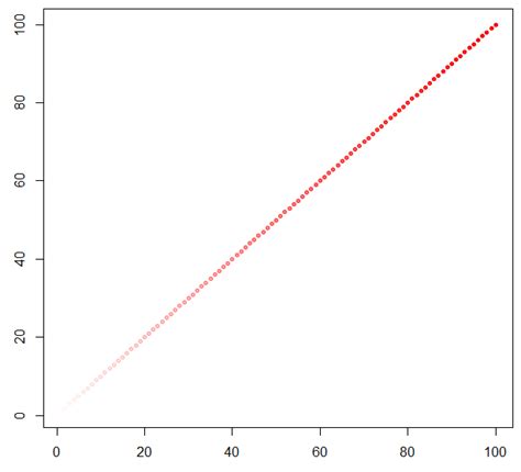 R Set Circle Transparency To Vector Stack Overflow