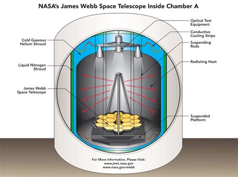 Low Outgassing Materials For Spacecraft Electronics A Buyers Guide