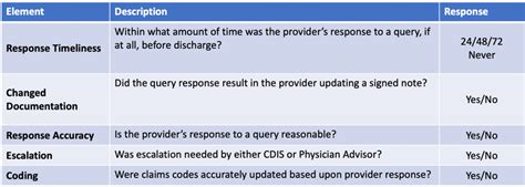 Streamlining Documentation Accuracy And Compliance The Power Of