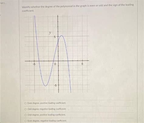 Solved Identify Whether The Degree Of The Polynomial In The