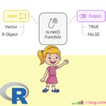 Is Nan Function Handling NaN Values In R