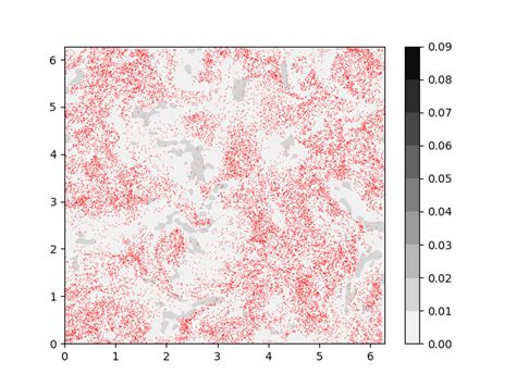 Particle Dispersion Results In Frozen Turbulence Are Shown On The
