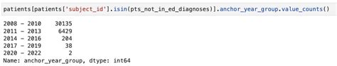 question on the relationship between admissions from emergency room
