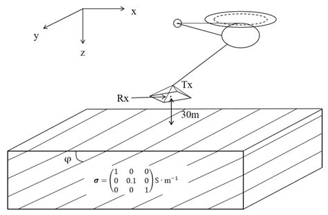 Characterization Of Surface Borehole Transient Electromagnetic Response In Electrical