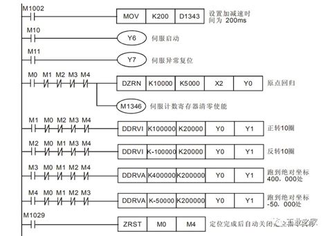 三菱modbusrtu通讯实例编程实例 台达plc控制伺服项目接线及程序案例 Csdn博客