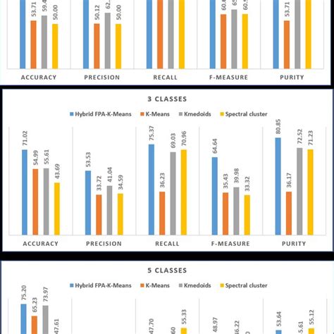 The Explanation Of The Flower Pollination Algorithm Terms In The