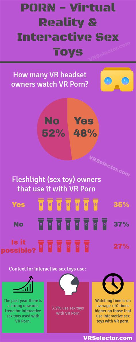 Virtual Reality Porn And Interactive Sex Toys Infographic Stats