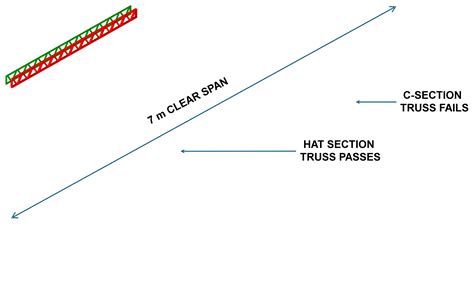 Steel Clear Span Trusses