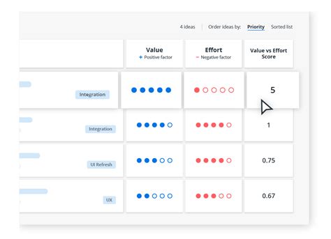 Idea Prioritization For Product Managers