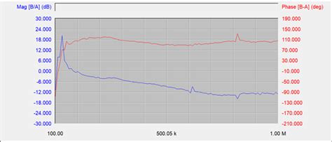 Tps568215evm 762 Grounding Issues For Bode Plot Measurements Power Management Forum Power