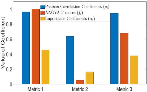 Figure 2 From Mirai Botnet Attack Detection With Auto Associative Dense Random Neural Network