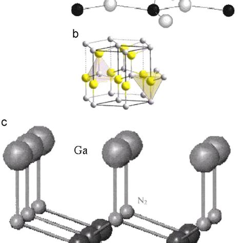 The Lattice Constants A And C In A ˚ Versus The Sc Concentration In