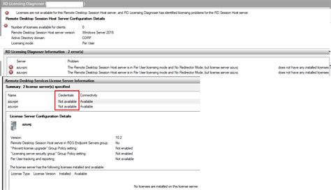 Rds License Server Issuequestion Rcitrix