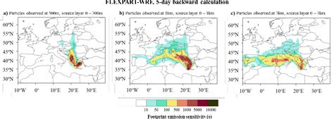 Figure 4 From Combined Sun Photometerlidar Inversion Lessons Learned