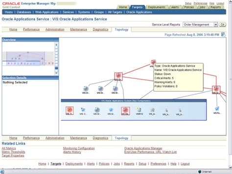 Seans Oracle Technology Ramblings