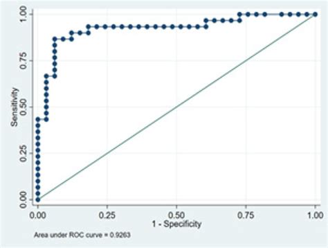 Potential Of Apolipoprotein A1 Apoa1 For Detecting Liver Cirrhosis And Hepatocellular