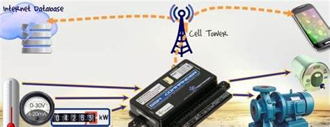 Gprs Controllers Of Choice The Gsm Commander