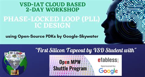 GitHub Vikasbalikai Phase Locked Loop Design Using Sky Nm Library The Basic Agenda Of This