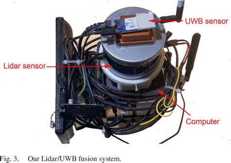 Figure 3 From Lidar Uwb Fusion Based Slam With Anti Degeneration Capability Semantic Scholar
