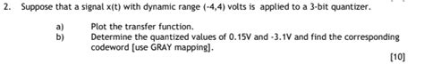 solved 2 suppose that a signal x t with dynamic range