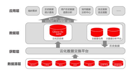 Gbase数据库助力浙江移动云化历史库改造 墨天轮