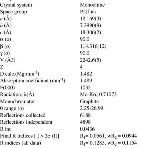 crystal data data collection and refinement parameters for 6