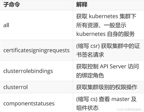 Kubernetes 常用指令2 Csdn博客