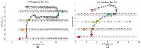 Enhancing Obstacle Avoidance In Dynamic Window Approach Via Dynamic