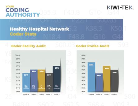 How To Harness The Power Of Coding Quality Assurance KIWI TEK
