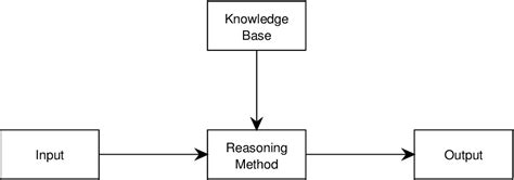 Figure 11 From A Theoretical And Empirical Analysis Of Approximation In Symbolic Problem