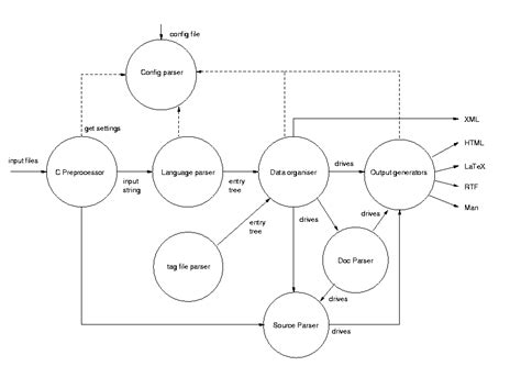 Doxygen How To Generate Class Diagram Doxygen Jedi Diagram C