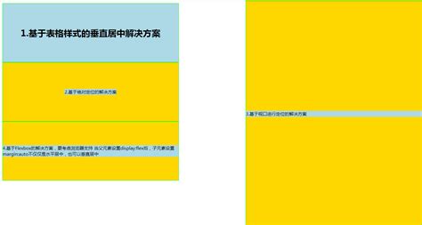 实现水平垂直居中的4种解决方案 相对于视口的居中 csdn博客