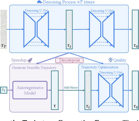 Figure From Diffusion Models As Optimizers For Efficient Planning In Offline RL Semantic Scholar