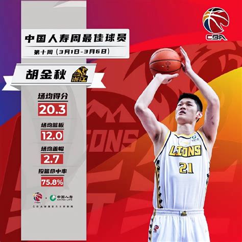 Cba迷惑操作！胡金秋撞伤詹姆斯，拒绝道歉关评论，却还给他发大奖