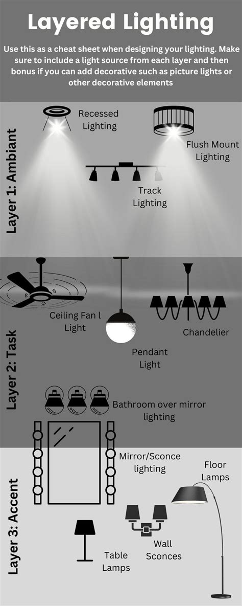 5 Essential Lighting Tips For Every Room In Your Home And How To Implement