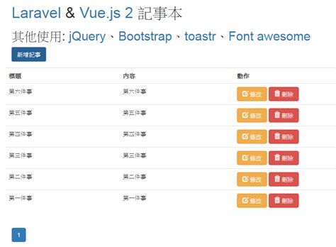 laravel 5 4 vue js 2 記事本範例 levin s blog 林壽山的c 奇幻旅程