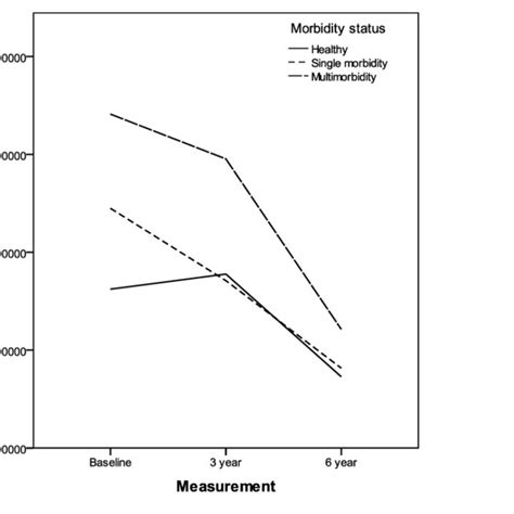 A Age Sex And Education Adjusted Z Scores With Mean 0 And Standard