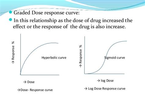 Consequences Of Drug Receptor Interactions