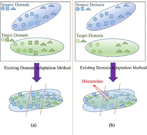 figure 1 from a new multisensor partial domain adaptation method for
